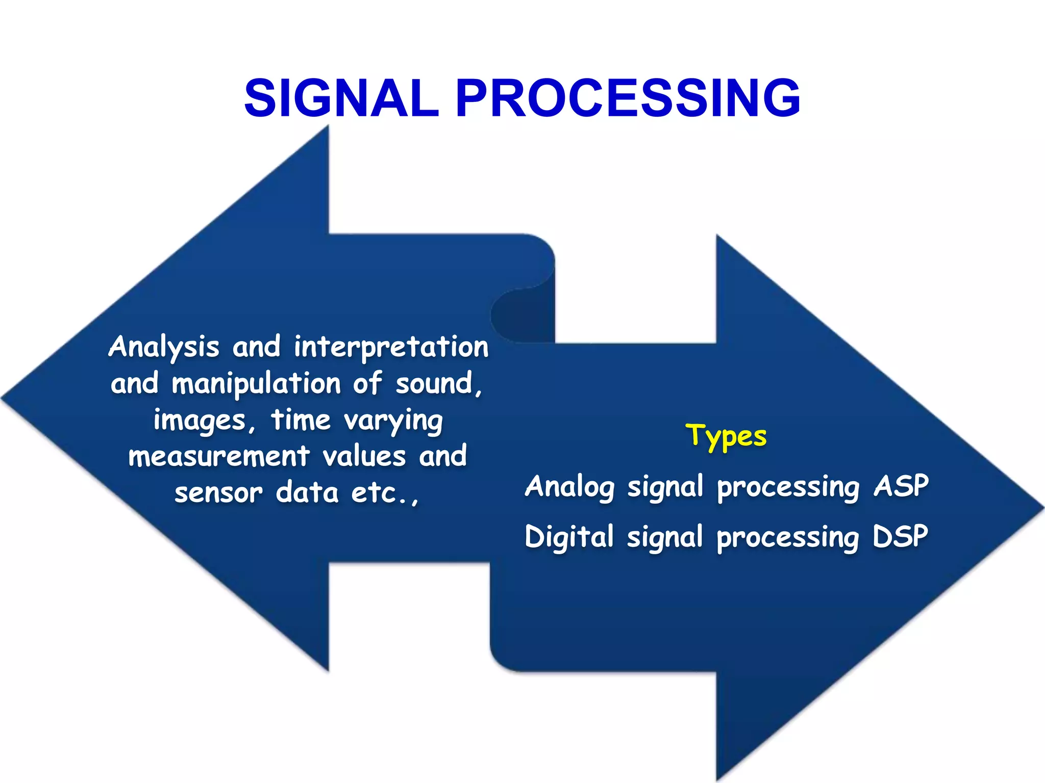 Digital signal processing | PPTX