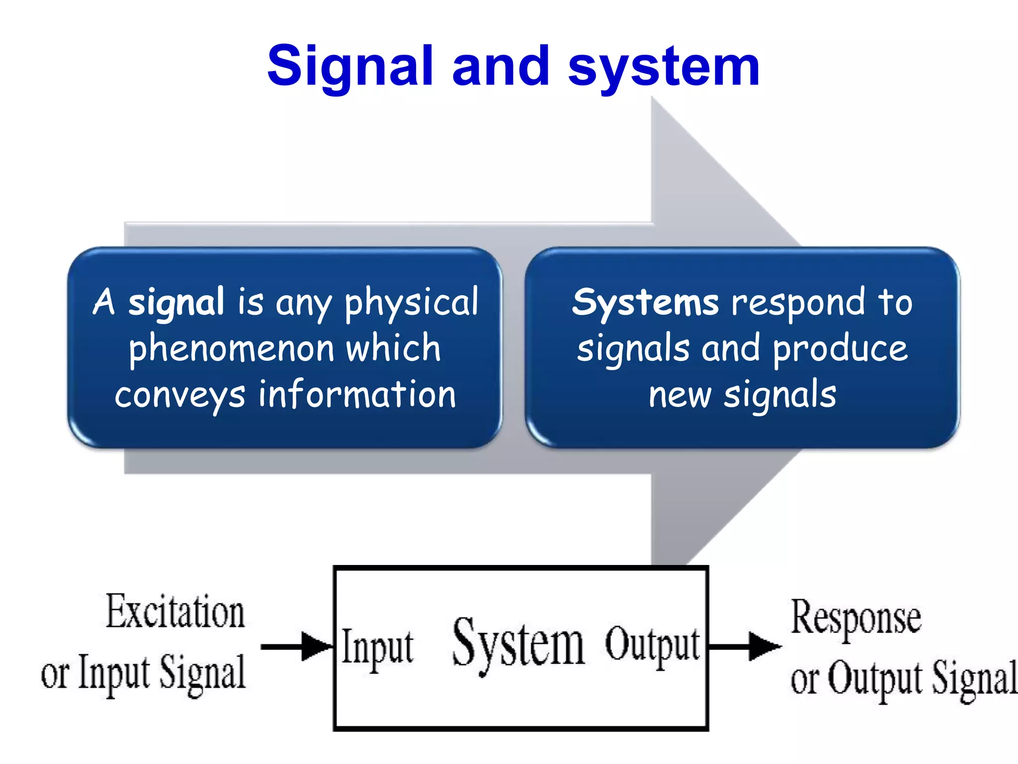 Digital signal processing | PPTX