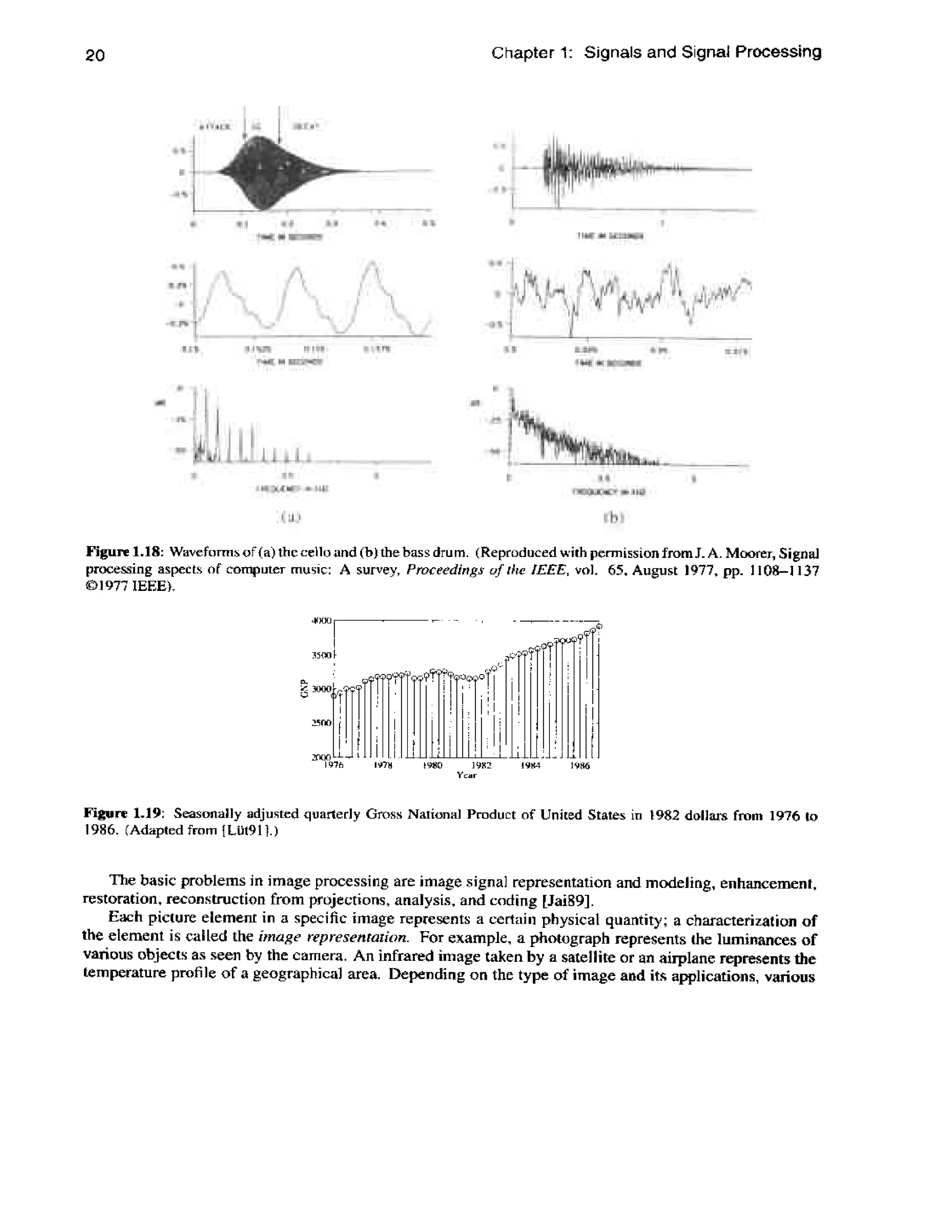 Digital signal processing computer based approach - sanjit k. mitra ...