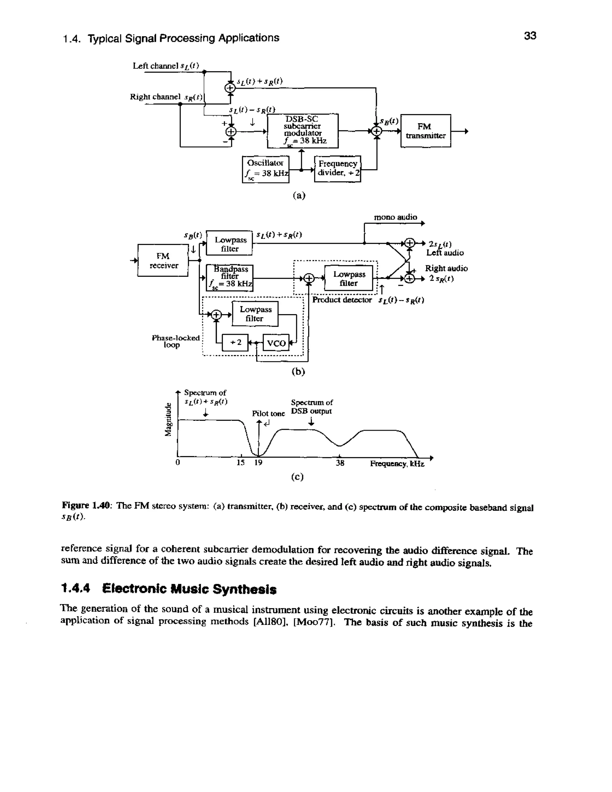 Digital signal processing computer based approach - sanjit k. mitra ...