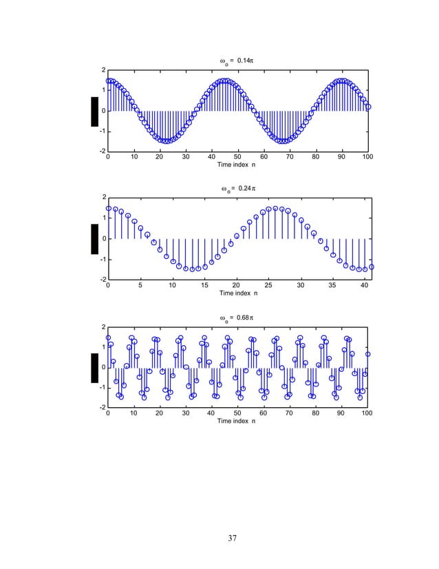 Digital signal processing (2nd ed) (mitra) solution manual | PDF ...