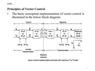 Digital signal processing based on motor control ppt | PDF