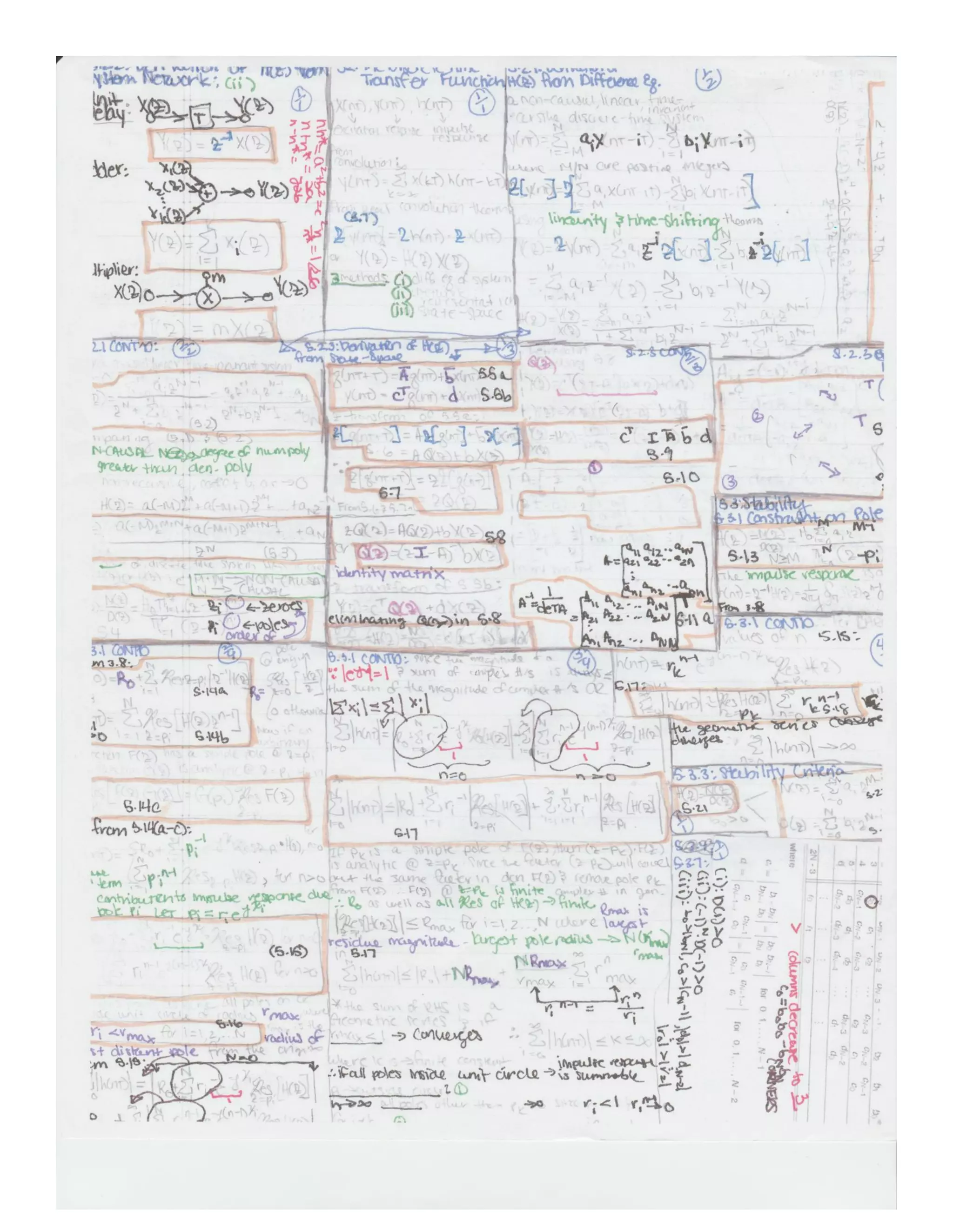 Digital signal processing exam(s) formula sheets | PDF