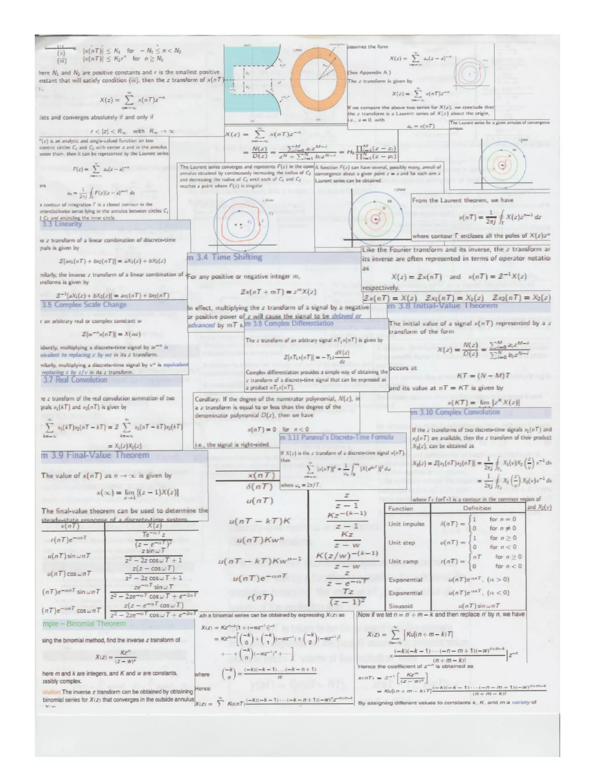 Digital signal processing exam(s) formula sheets | PDF