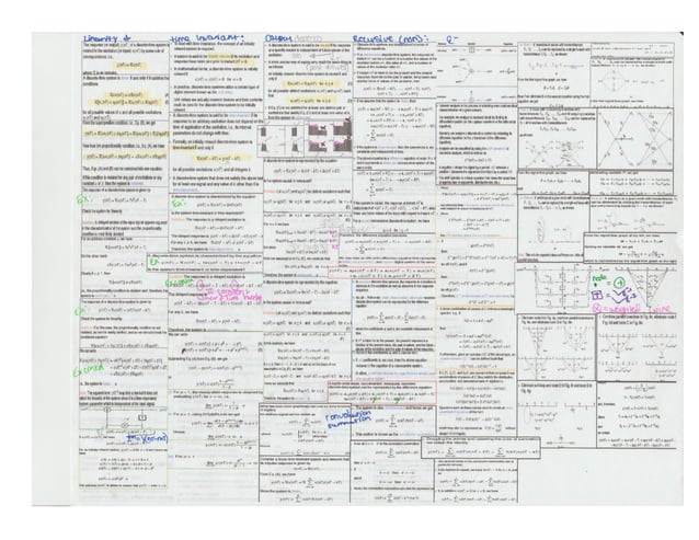 Digital signal processing exam(s) formula sheets | PDF