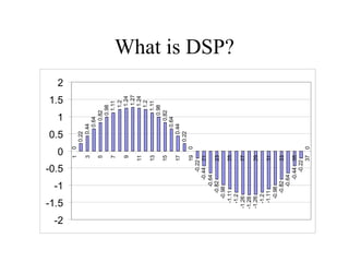 Digital signal processing fundamentals | PPT