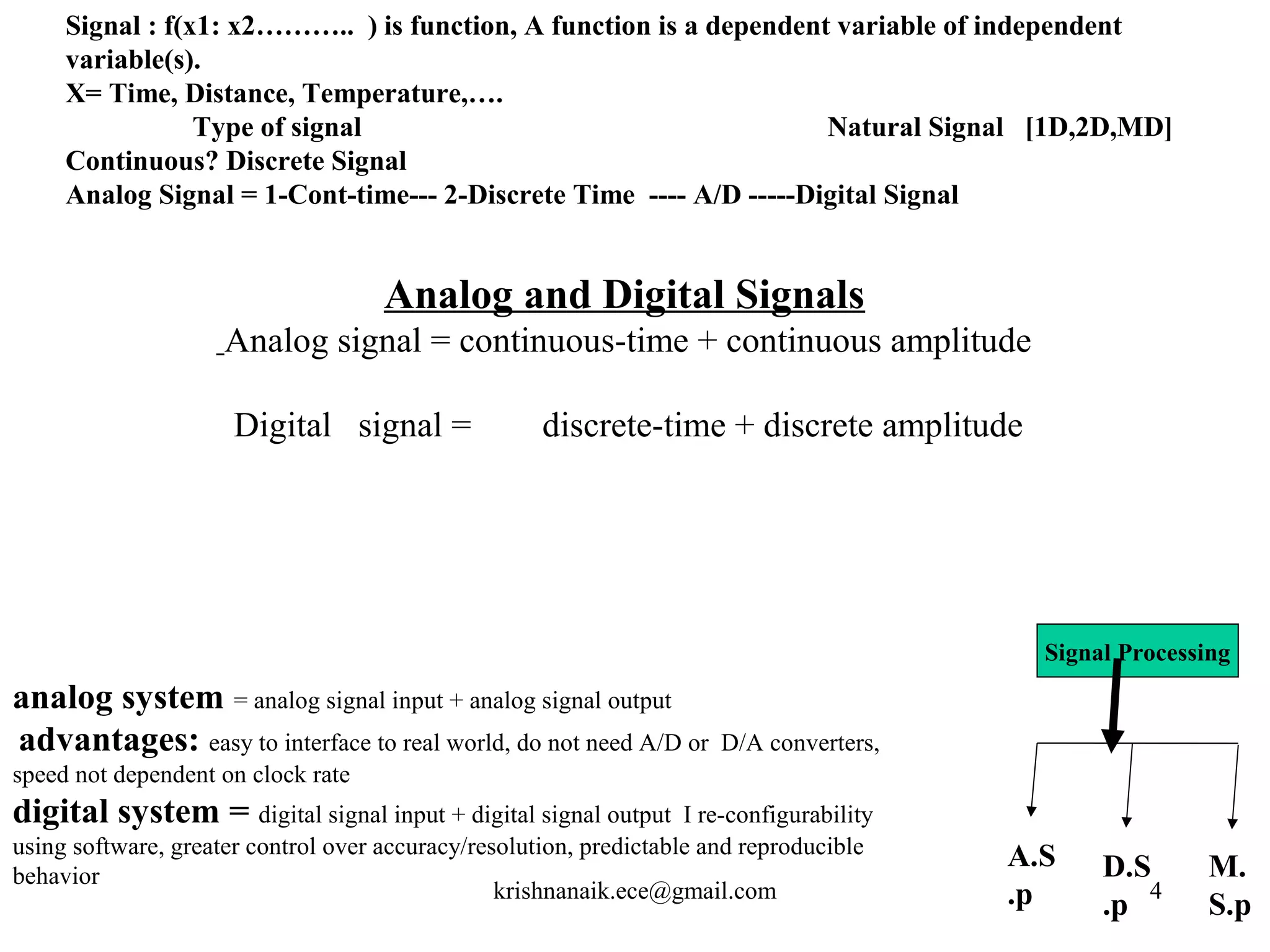 Digital signal processing part1 | PPT