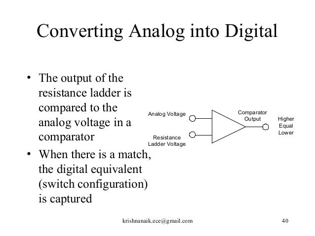 Digital signal processing part1