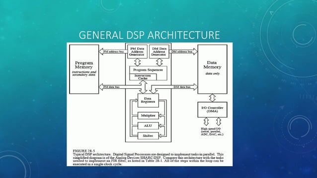 Digital Signal Processor Architecture
