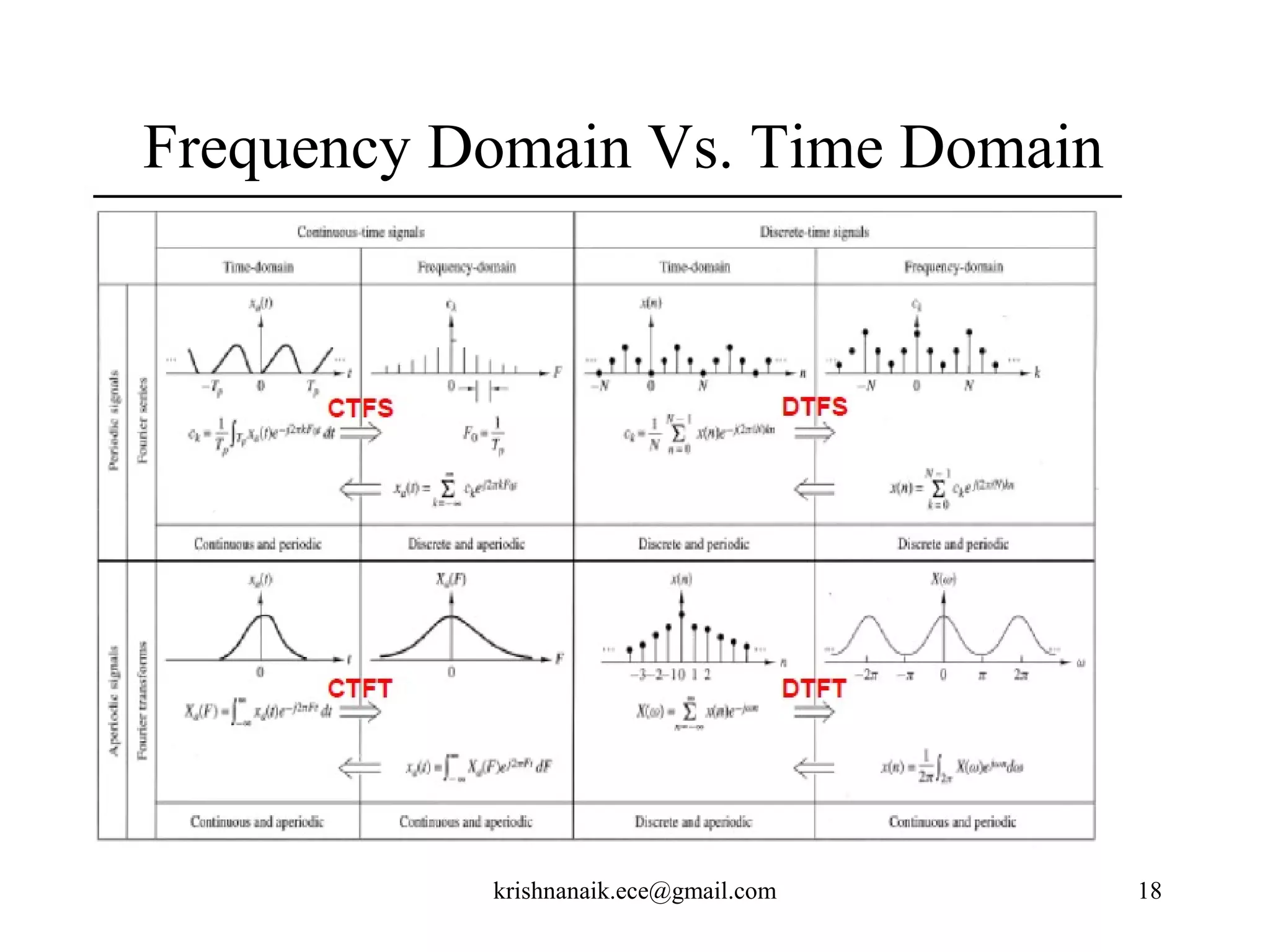 Digital signal processor part 3 | PPT