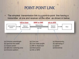 Digital signal transmission in ofc | PPTX