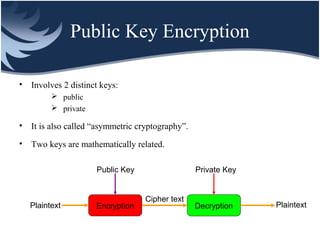 Digital signature | PPT | Computing | Technology & Computing