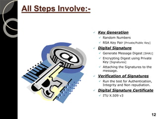 Digital signature | PPT