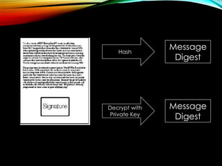 Digital Signature | PPT
