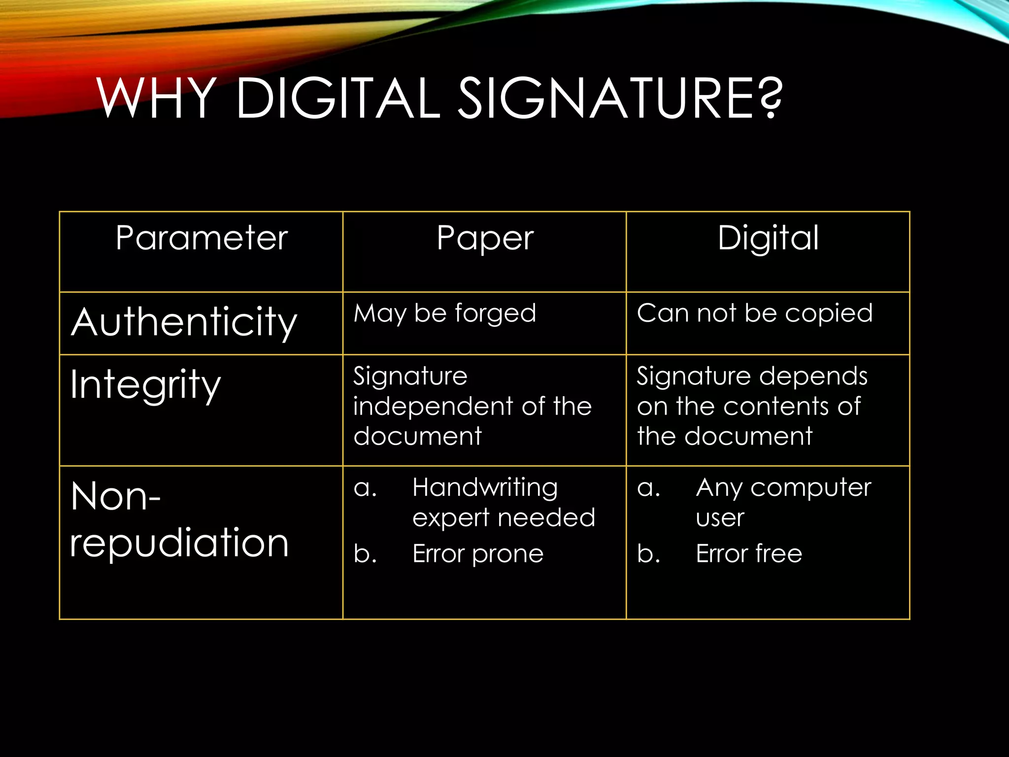 Digital signature | PPT