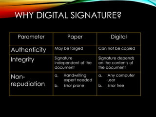 Digital signature | PPT