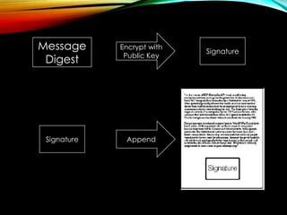 Digital signature | PPT