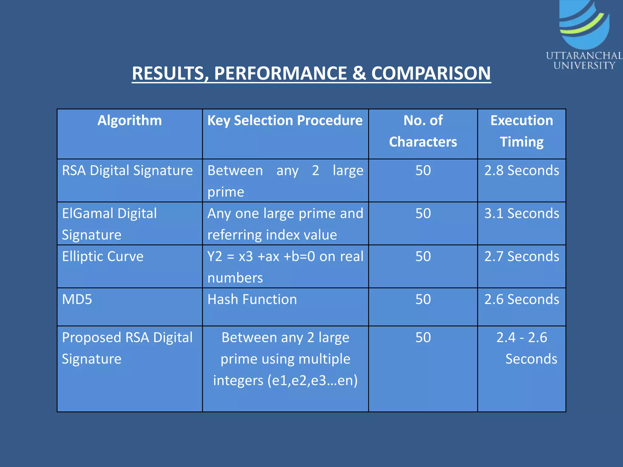 Digital Signature Certificate | PPTX