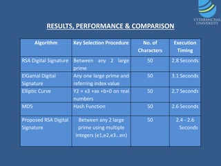 Digital Signature Certificate | PPTX