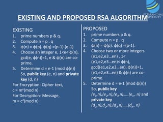 Digital Signature Certificate | PPTX | Computing | Technology & Computing