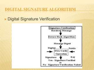 Digital signature | PPT