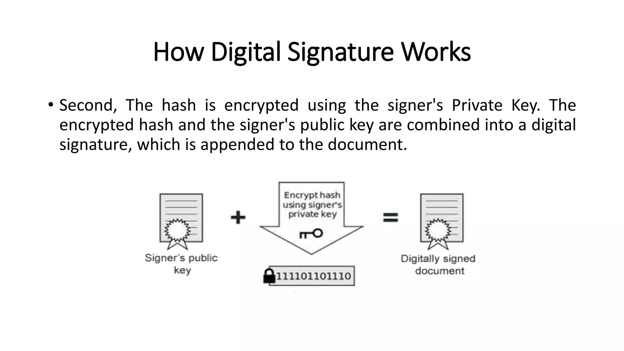 Digital signature | PPTX