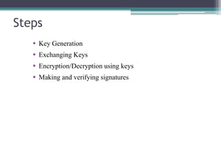 Digital signature | PPT