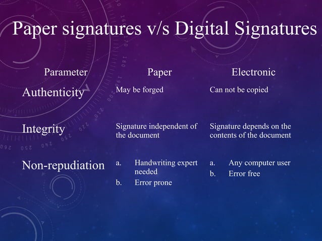 What is a Digital Signature? | How Digital Signature work? | PPT