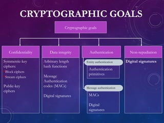 What is a Digital Signature? | How Digital Signature work? | PPT