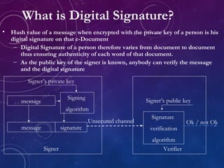 What is a Digital Signature? | How Digital Signature work? | PPT