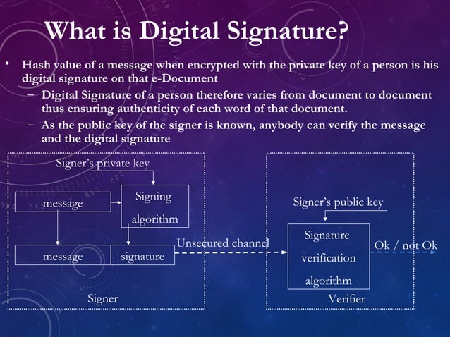What is a Digital Signature? | How Digital Signature work? | PPT