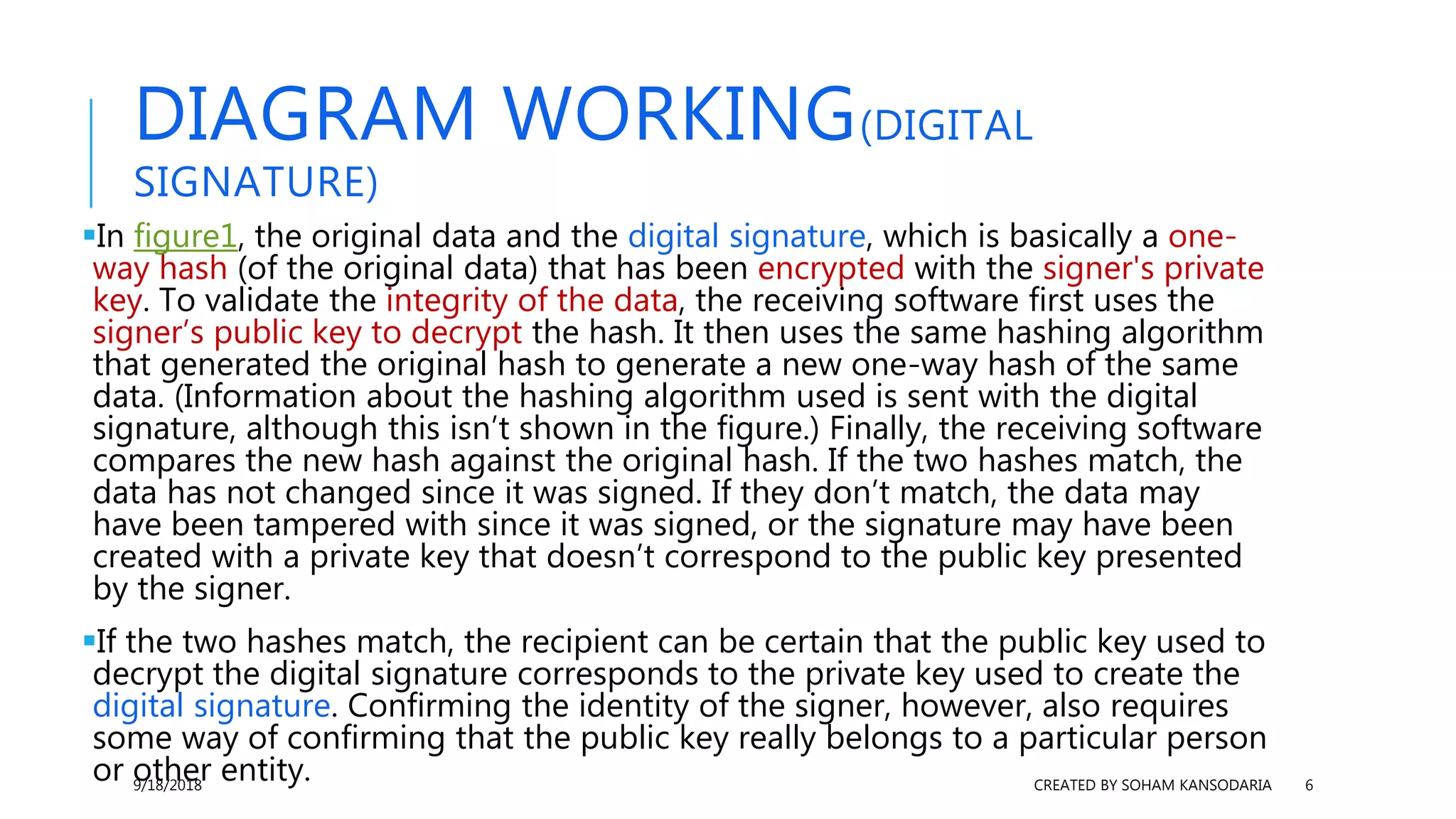 Digital signature(Cryptography) | PPTX