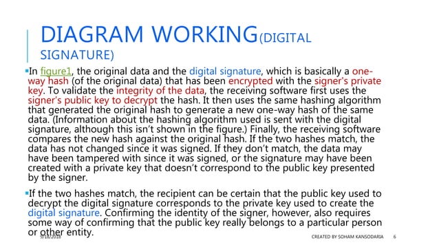 Digital signature(Cryptography) | PPTX