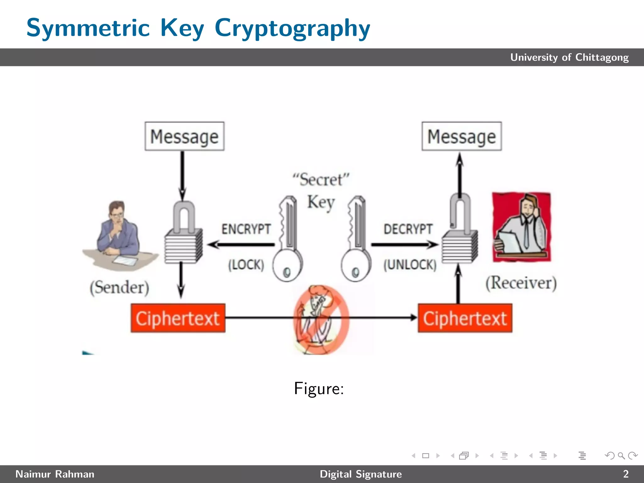 Digital signature | PPT