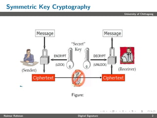 Digital signature | PPT