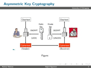 Digital signature | PPT