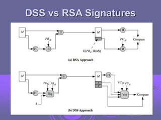 Digital Signature.ppt