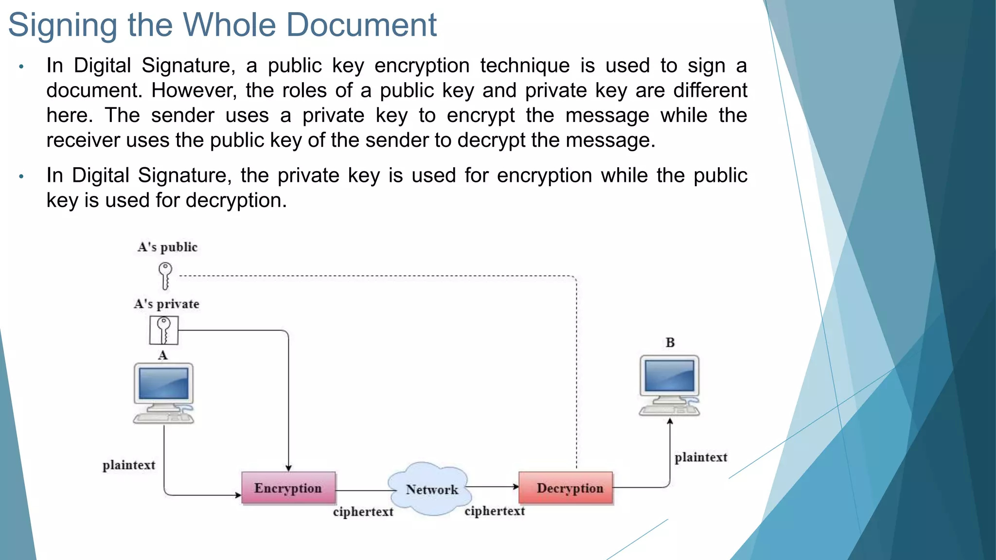 DIGITAL SIGNATURE.pptx