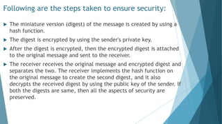 DIGITAL SIGNATURE.pptx