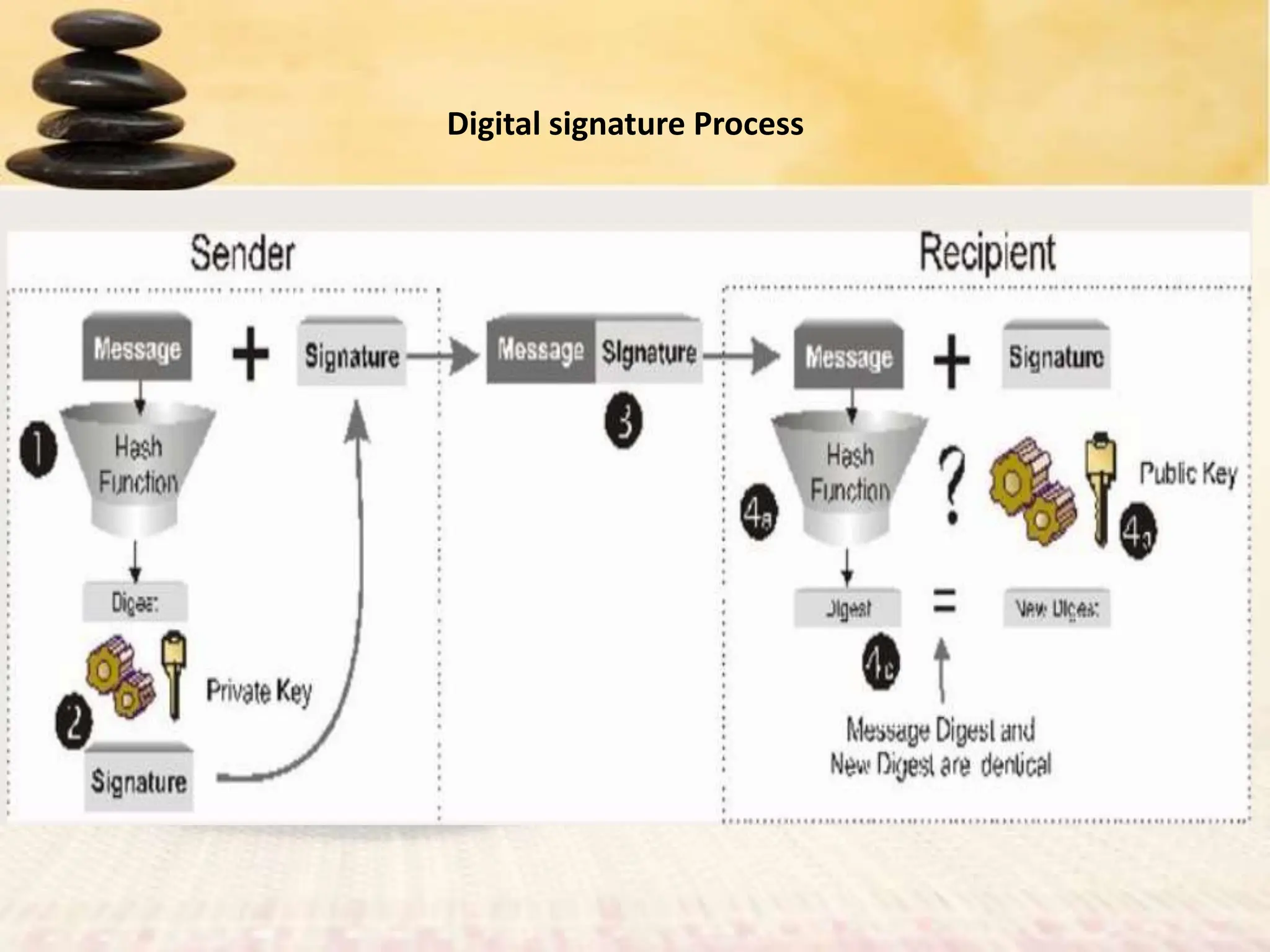 digital signature and its creations.pptx