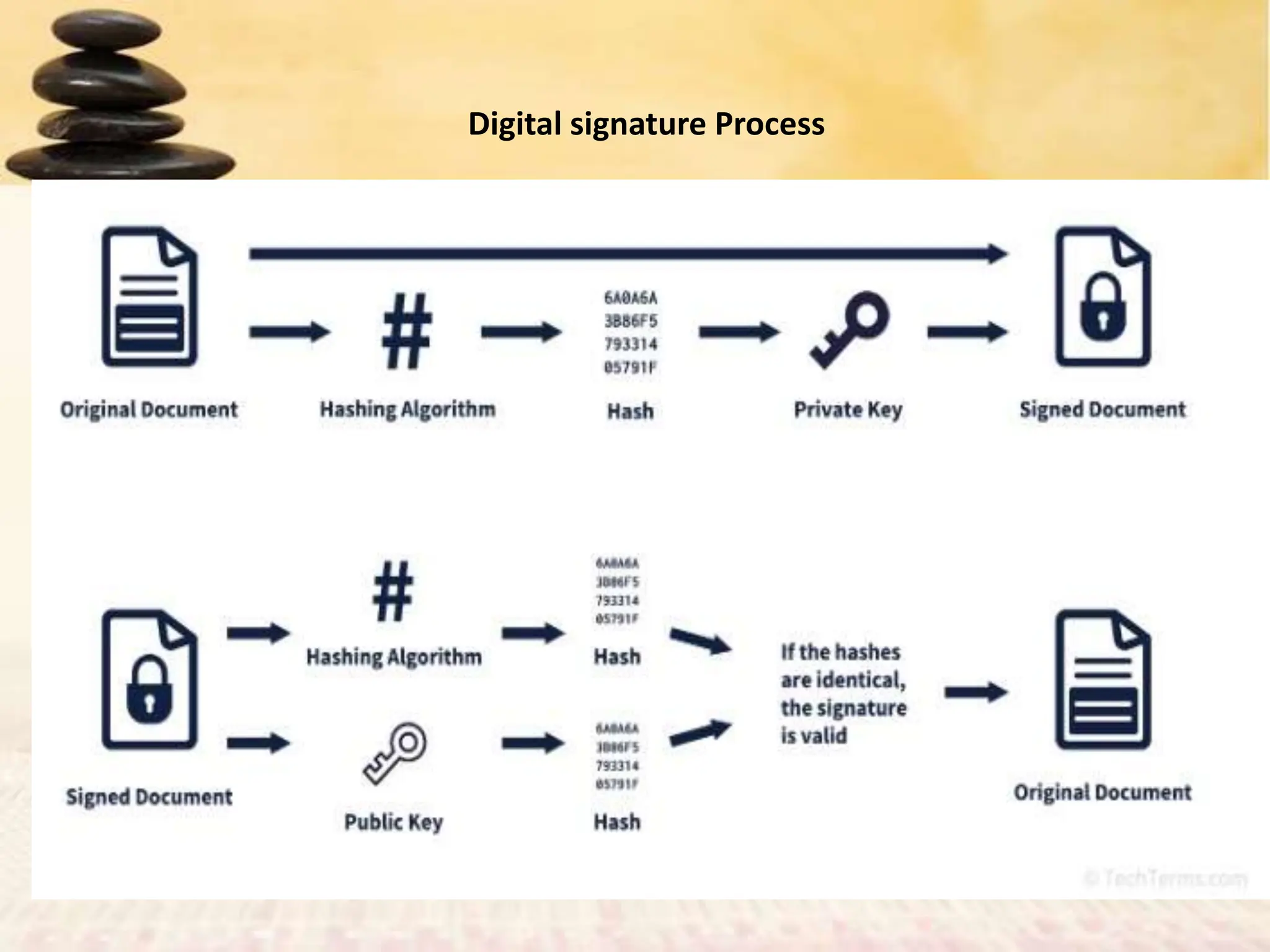 digital signature and its creations.pptx