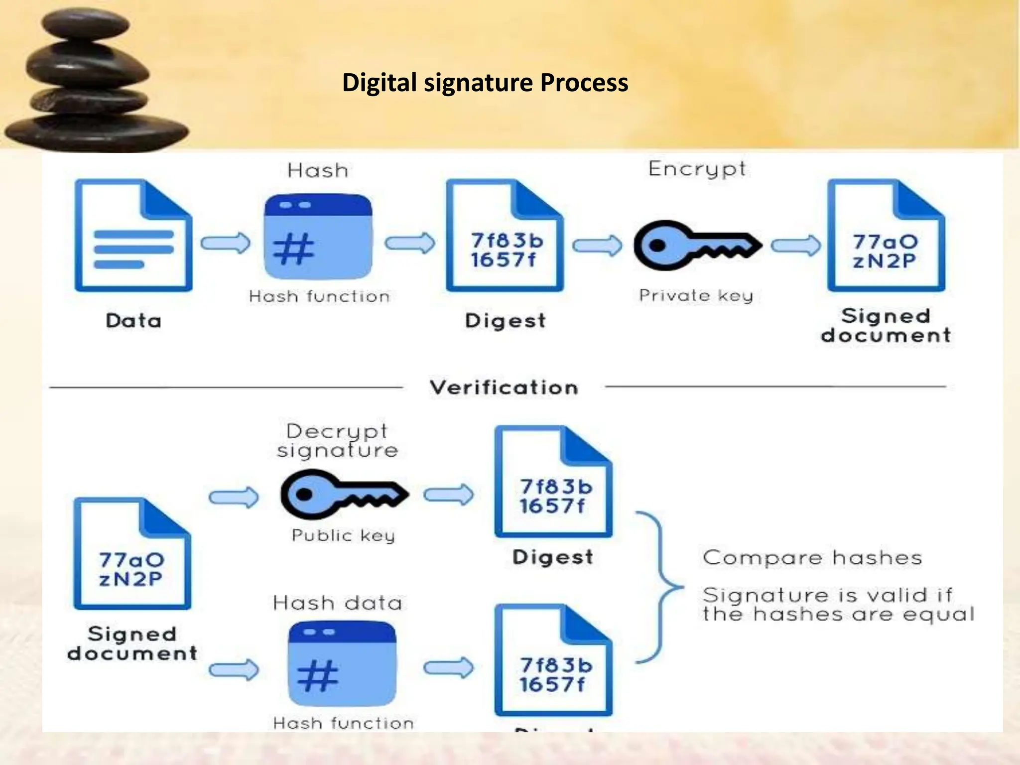 digital signature and its creations.pptx