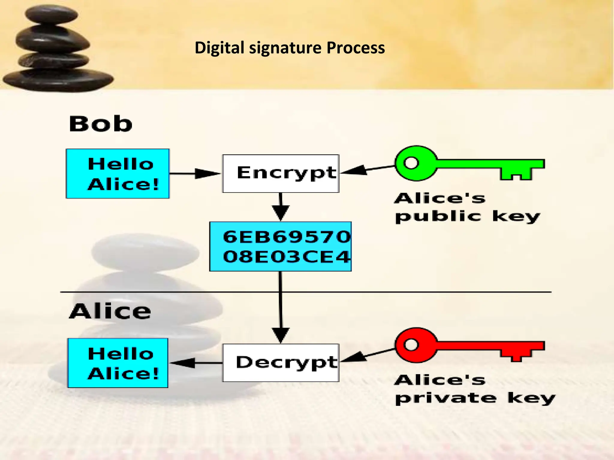 digital signature and its creations.pptx