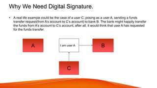 Introduction to DIGITAL SIGNATURE in Cryptography.pptx