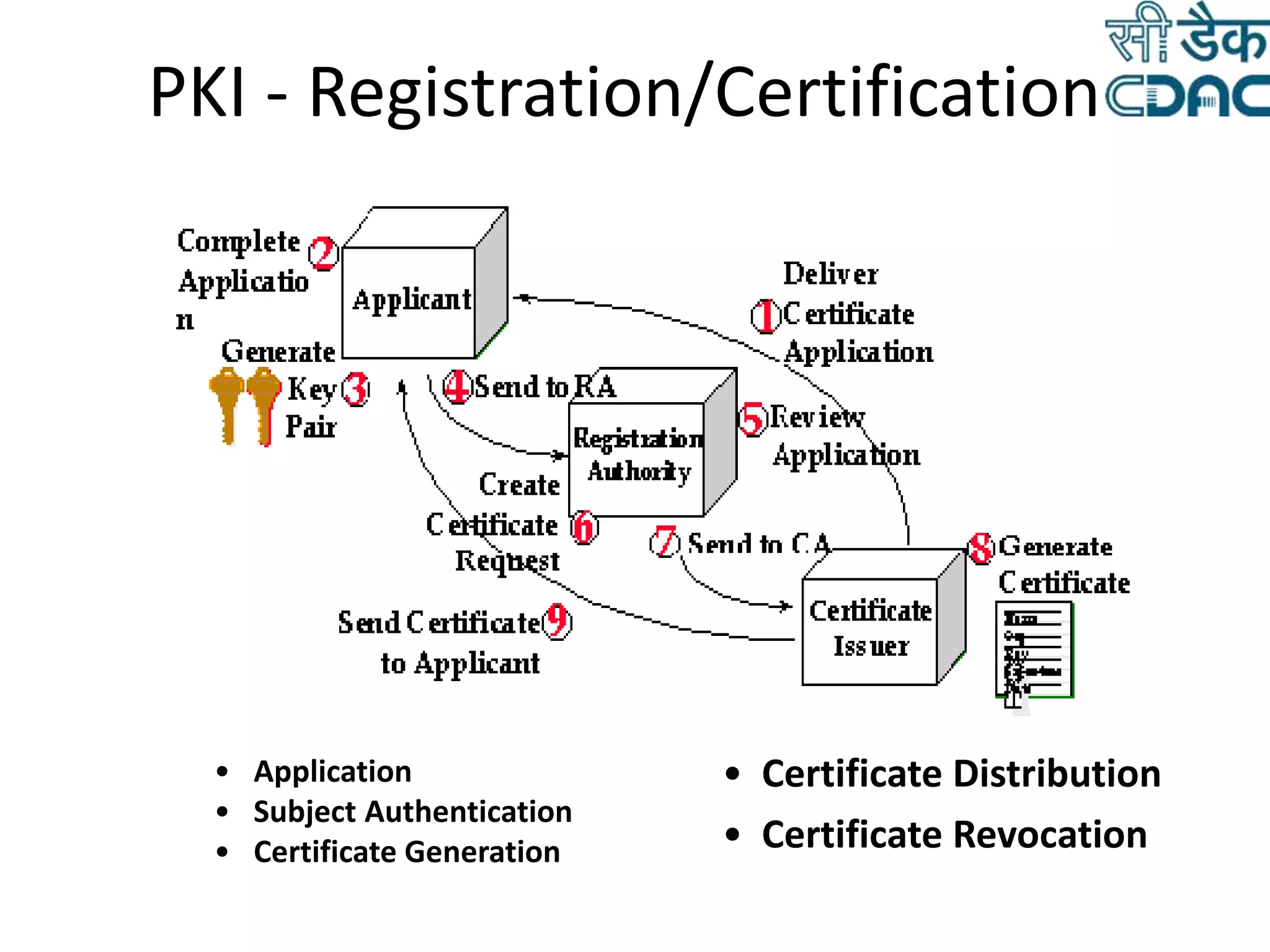 Digital signature & eSign overview | PPT | Free Download