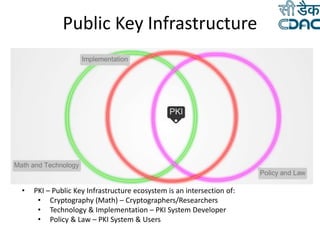 Digital signature & eSign overview | PPT