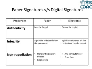 Digital signature & eSign overview | PPT