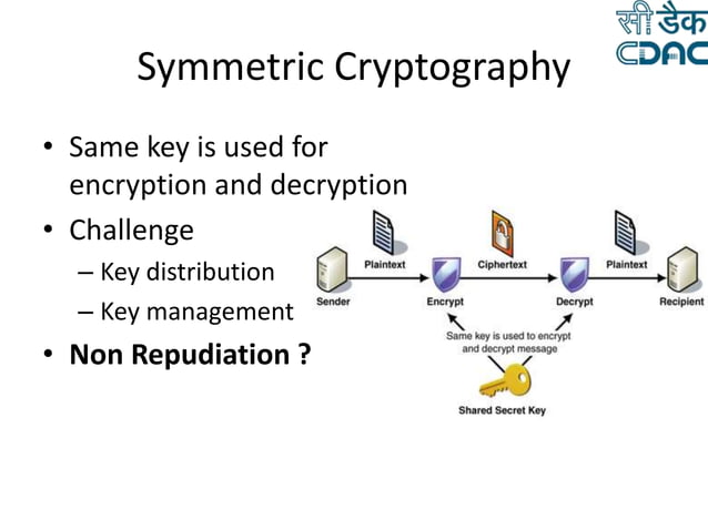 Digital signature & eSign overview | PPT | Free Download