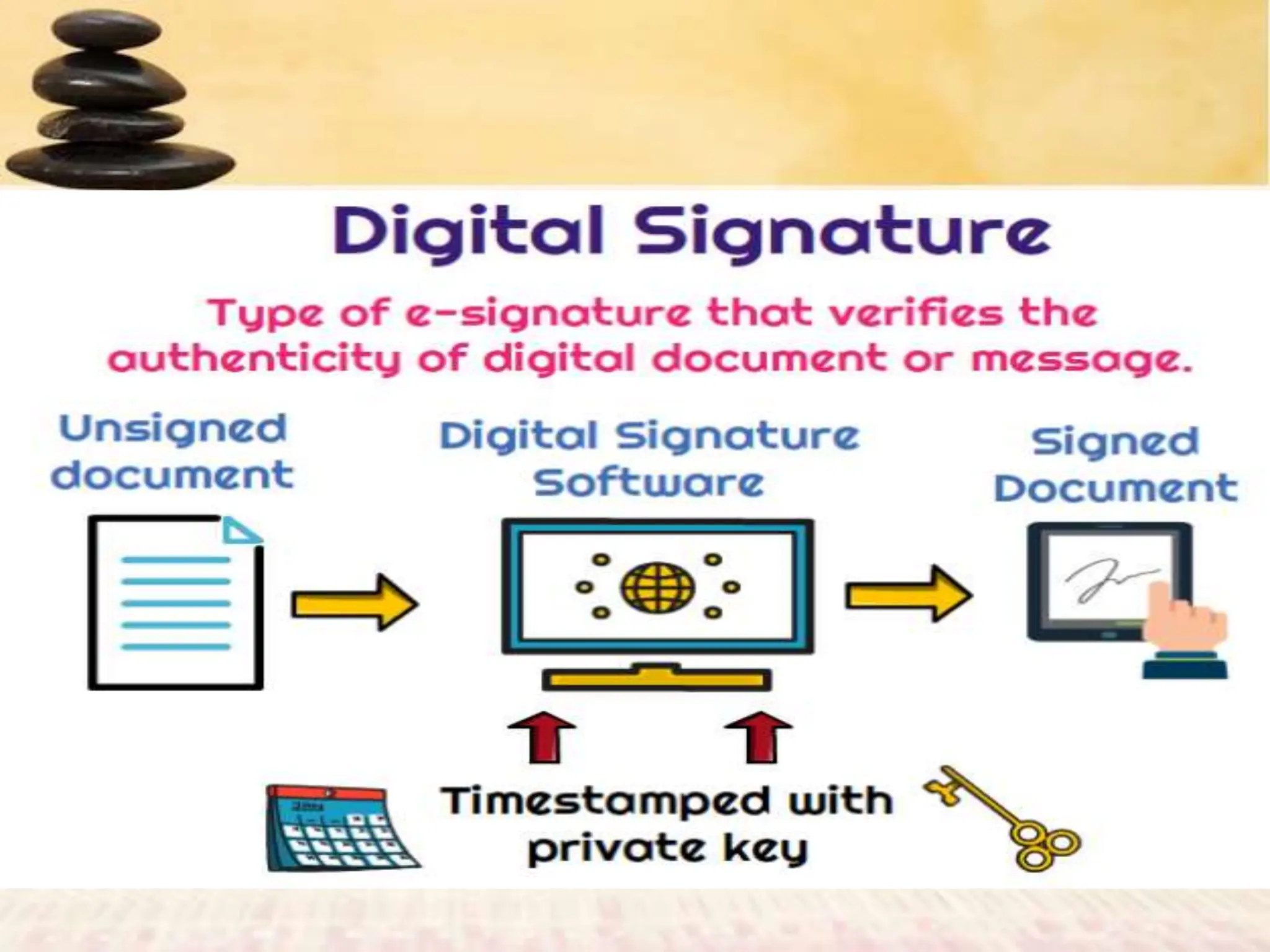 Digital_signature[1]and its basics .pptx