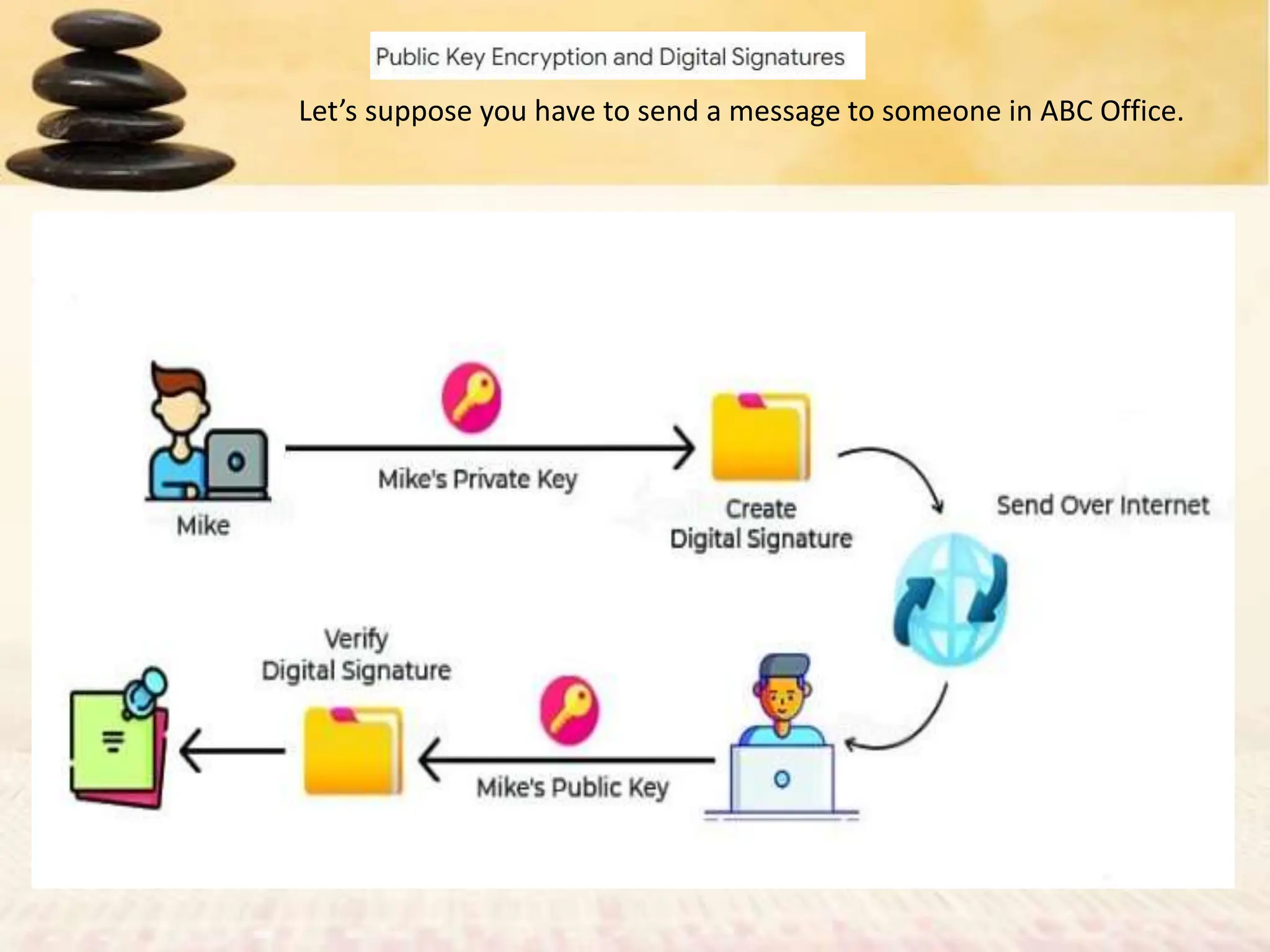 Digital_signature[1]and its basics .pptx